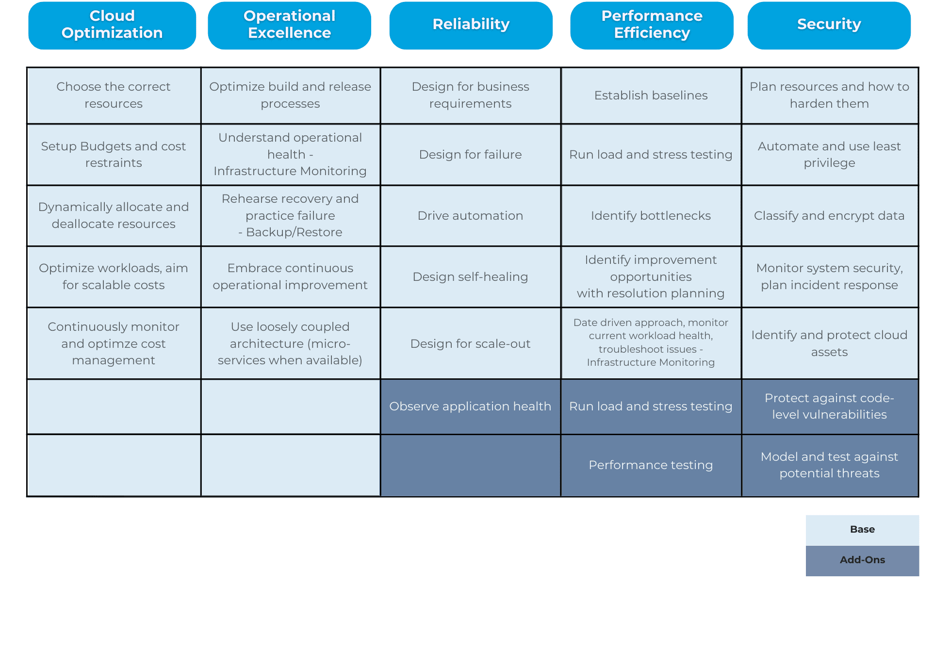 Cloud Infrastructure I RKON